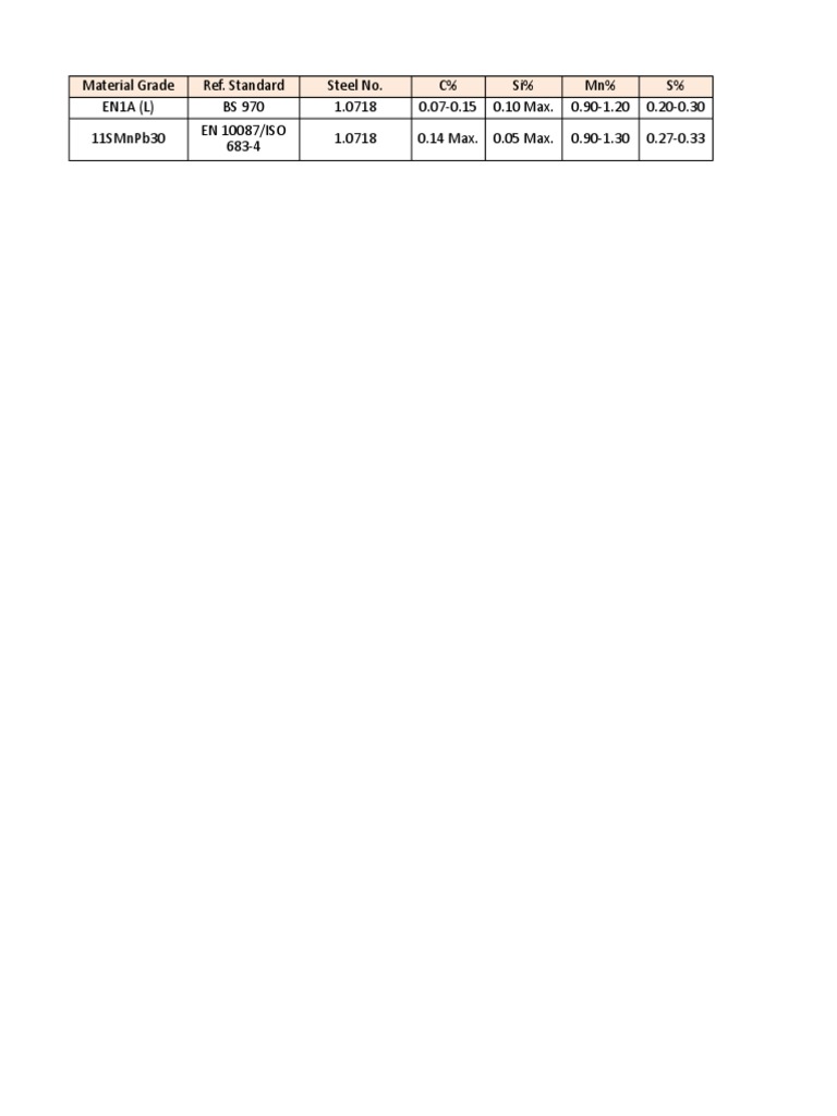 EN1A and 11SMnPb30 Chemical Composition | PDF