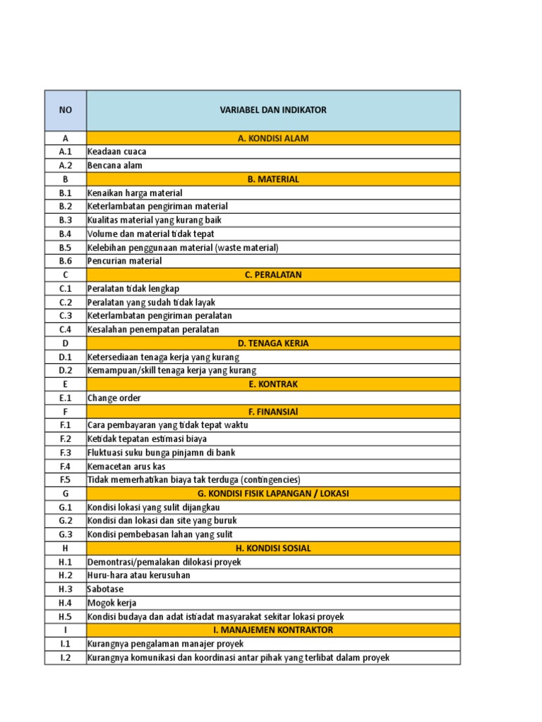 Analisis Resiko Proyek | PDF