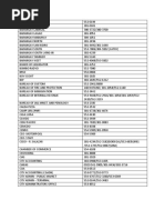 PNP Contact Numbers | PDF