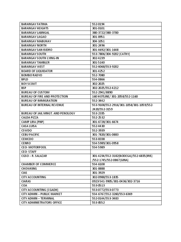 Philippine Telephone Directory Listings | PDF | Public Sphere | Philippines