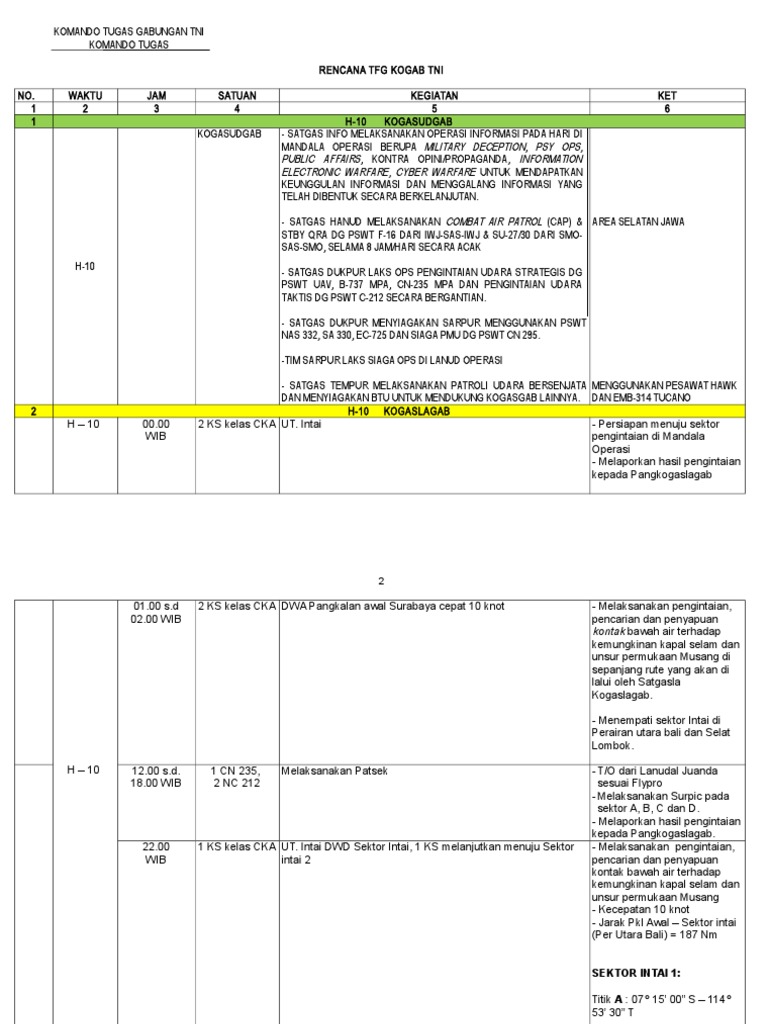 Rencana Operasi Gabungan TNI | PDF