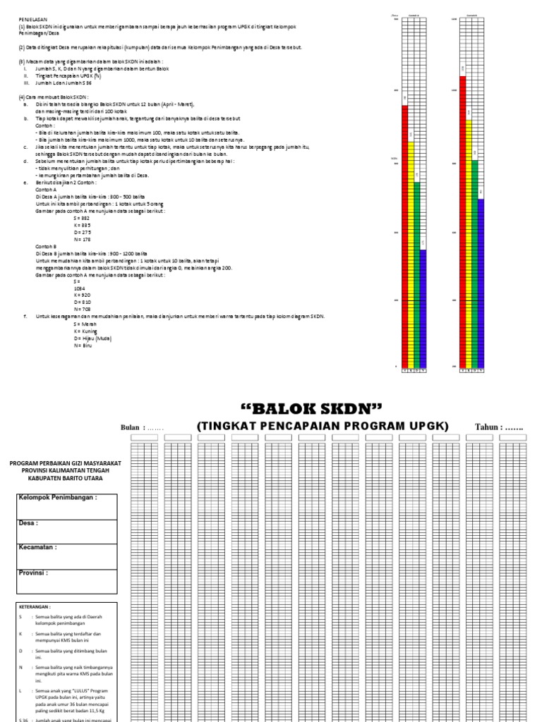 Panduan Balok SKDN Posyandu 2023 | PDF