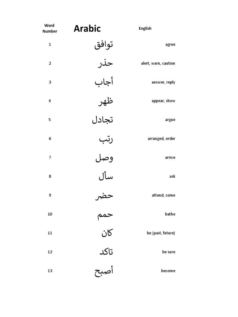 Arabic to English Word List with 40 Common Words | PDF
