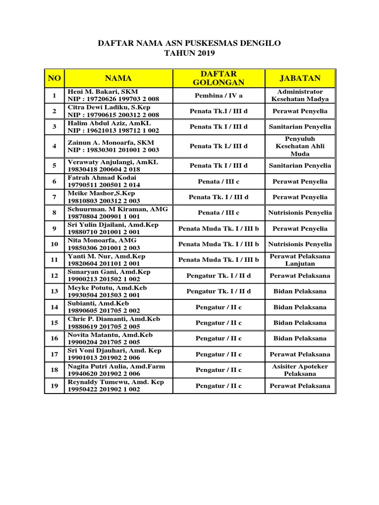 Daftar Nama Asn Puskesmas Dengilo 2019 | PDF
