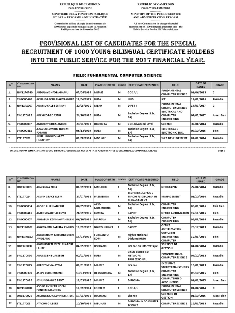 FUNDAMENTAL COMPUTER SCIENCE English | PDF | Bachelor's Degree | Diploma
