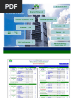 Faysal Bank Branch Codes List | PDF | Karachi | Lahore