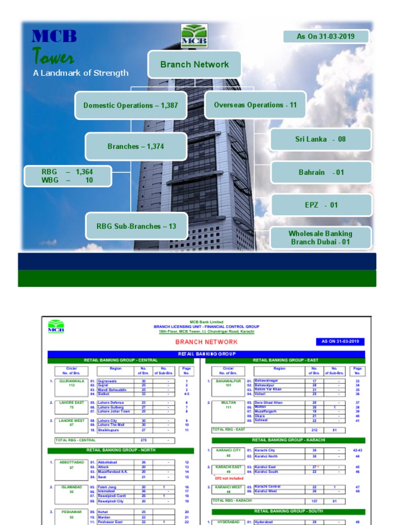 MCB Bank Branch Network Overview | PDF | Pakistan