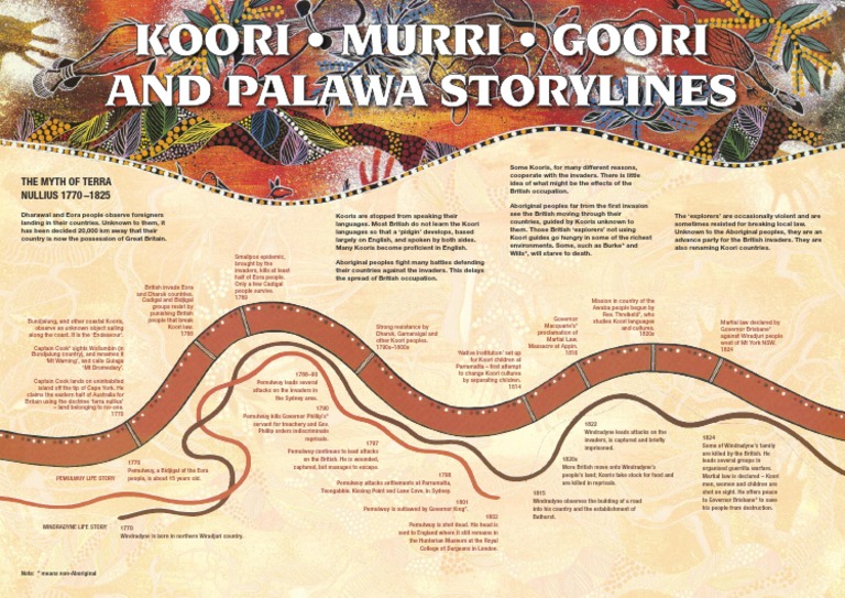 Aboriginal Timeline Poster1 PDF | PDF | British Empire | Indigenous ...