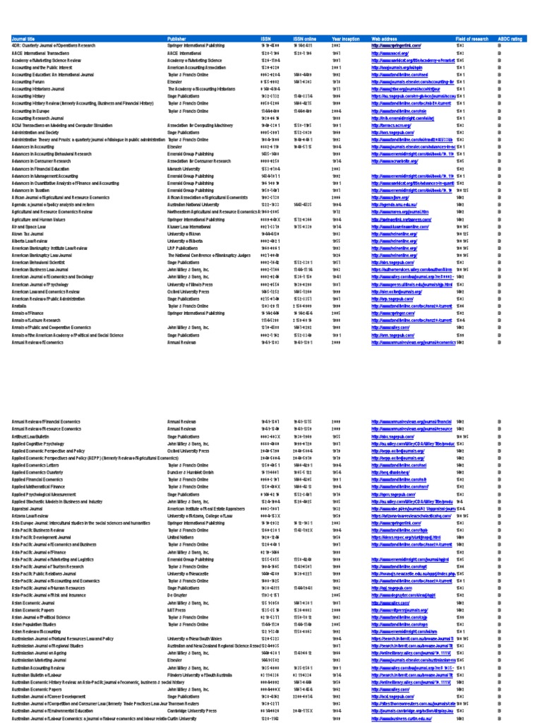Abdc Journal List | PDF | Elsevier | Economics