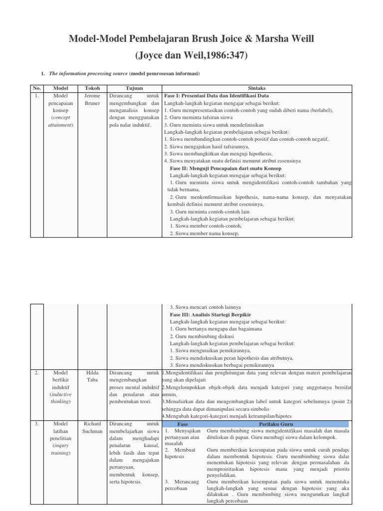 Model Pembelajaran Brush Joice | PDF