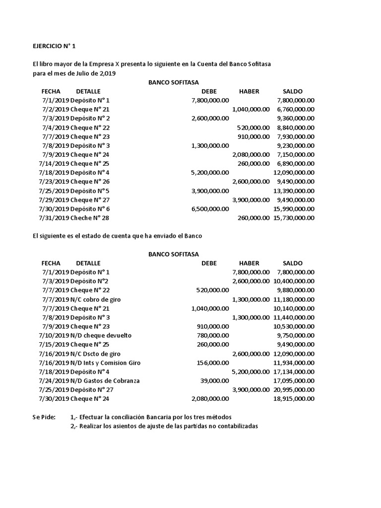 Ejercicios Resueltos de Conciliación Bancaria | PDF | Cheque | Bancos