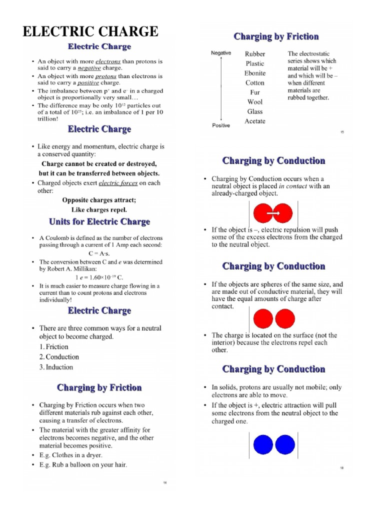 PHYSICS 2 (Electric Charge) SHORT | PDF | Electric Charge | Electric Field