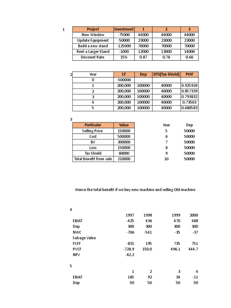 Investment Analysis Exercises | PDF | Net Present Value | Corporations