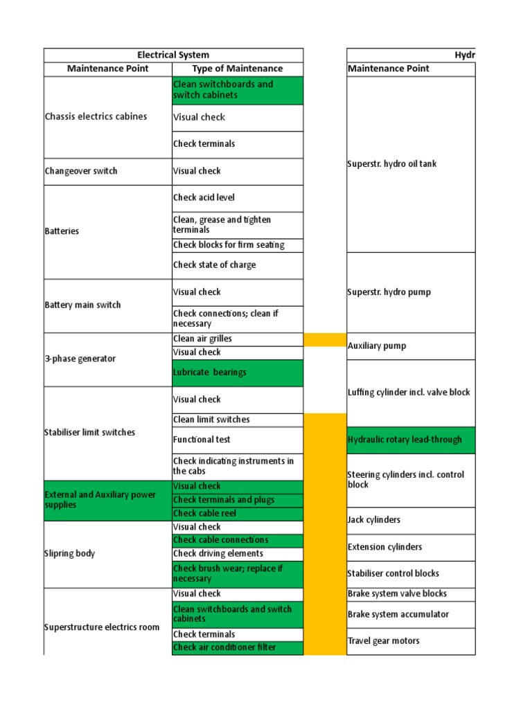 MHC Checklist04 | PDF | Bearing (Mechanical) | Axle