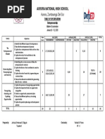 1ST Quarterly Exam Entrep 9 | PDF | Partnership | Entrepreneurship