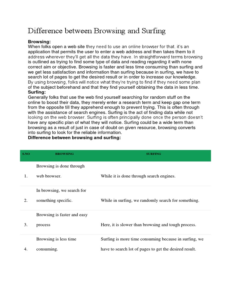 Difference Between Browsing and Surfing | PDF | Web Search Engine ...