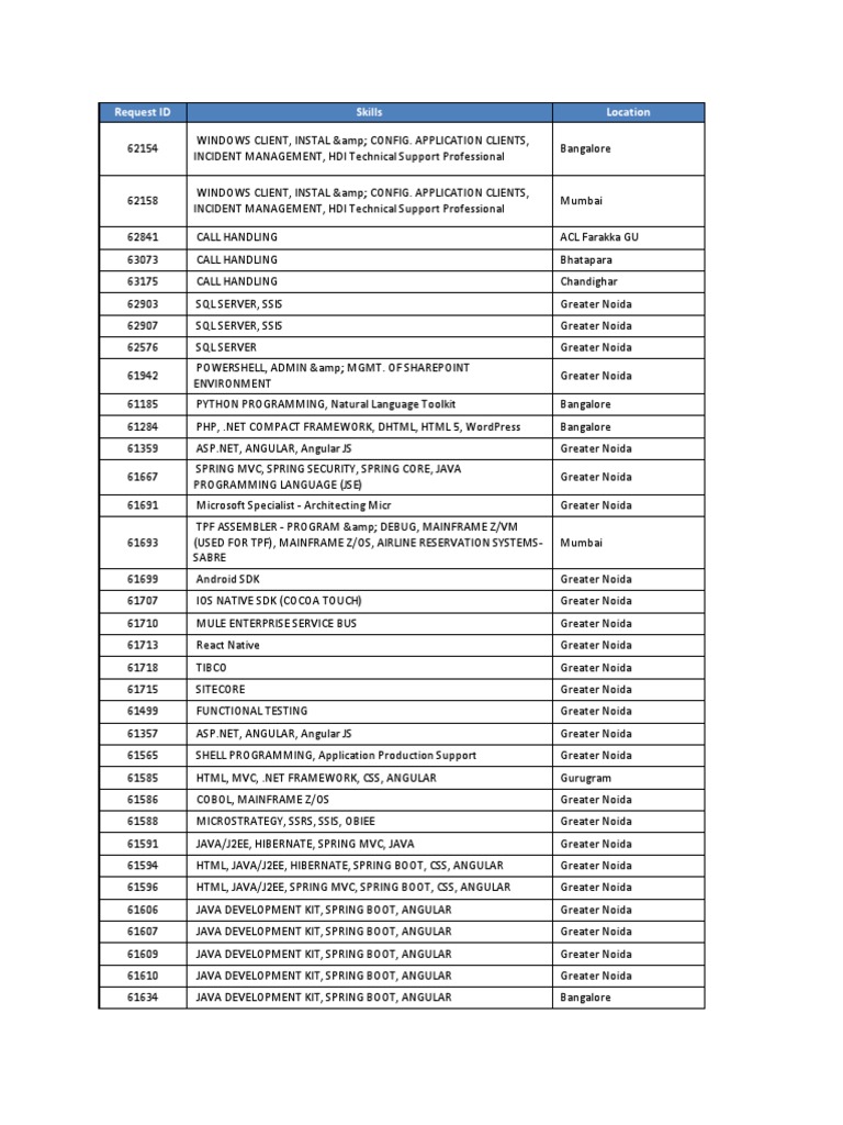 Niit | PDF | Java Platform | Web Application