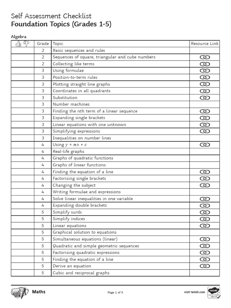Foundation Checklist | PDF | Area | Equations