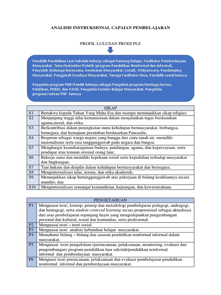 Contoh Analisis Capaian Pembelajaran-1 | PDF