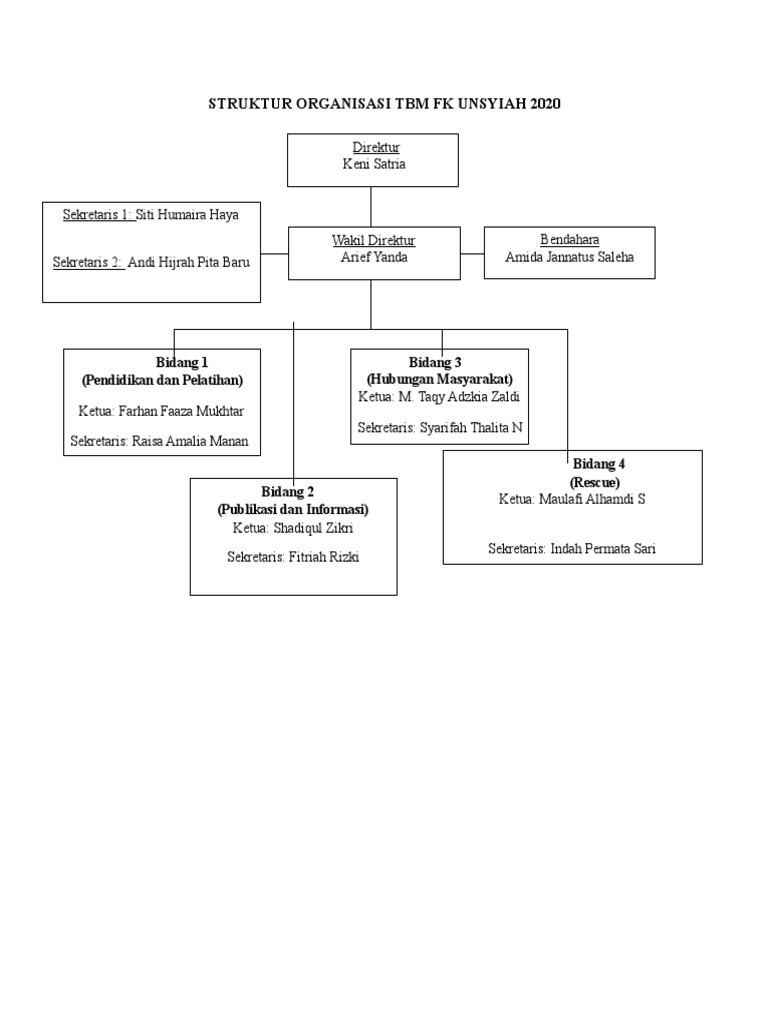 Struktur Organisasi TBM 2020 | PDF