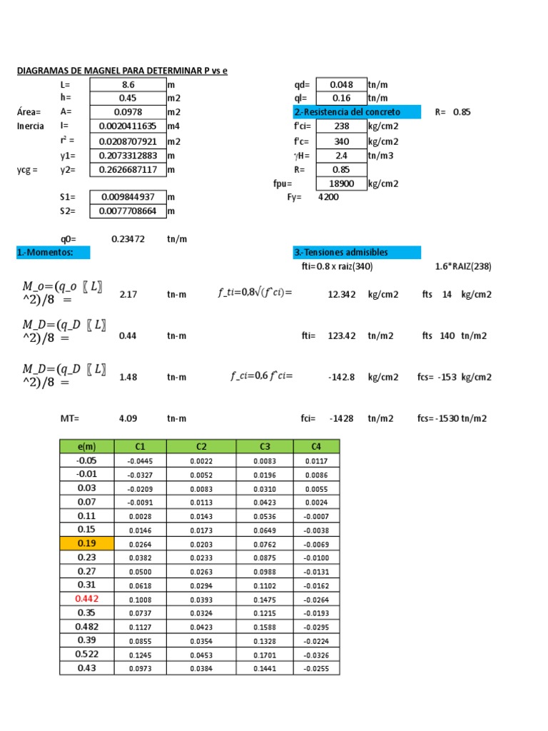 Diagrama de Magnel Proyecto 1 (Autoguardado) | PDF