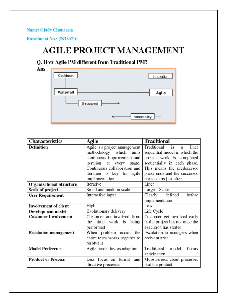 Agile Project Management | PDF | Agile Software Development | Scrum (Software Development)