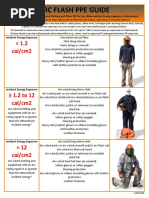 High Voltage PPE Policy for Substations | PDF | Personal Protective ...