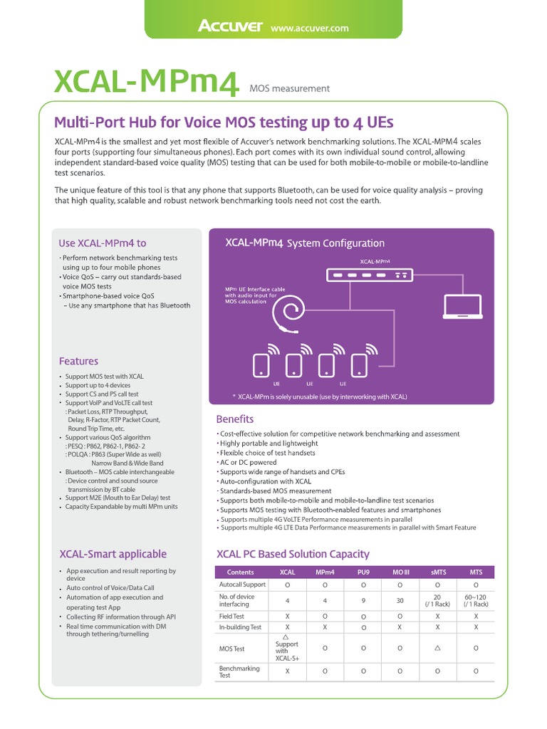 Accuver XCAL MPM4 1 PDF | PDF | Usb | Physical Layer Protocols