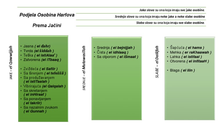 Podjela Osobina Harfova Prema Jacini | PDF