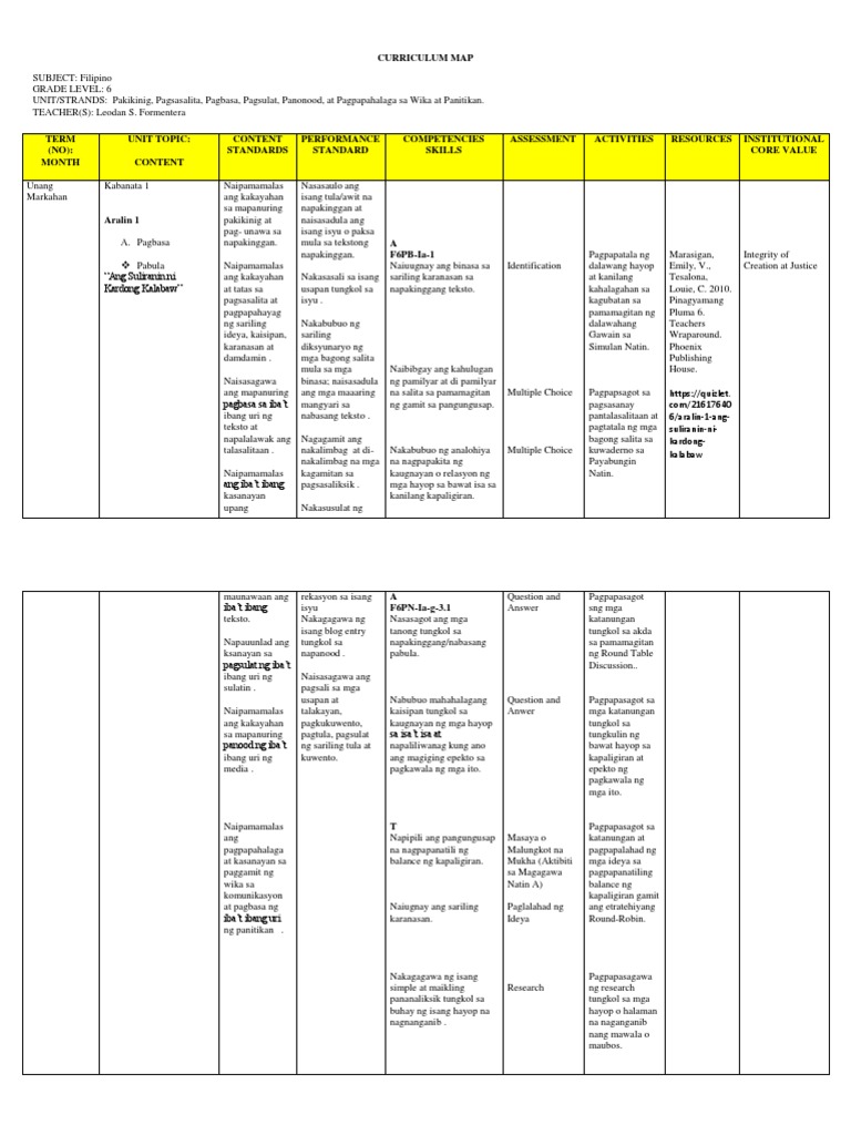 FILIPINO 6 QUARTER 1 Curriculum Map | PDF