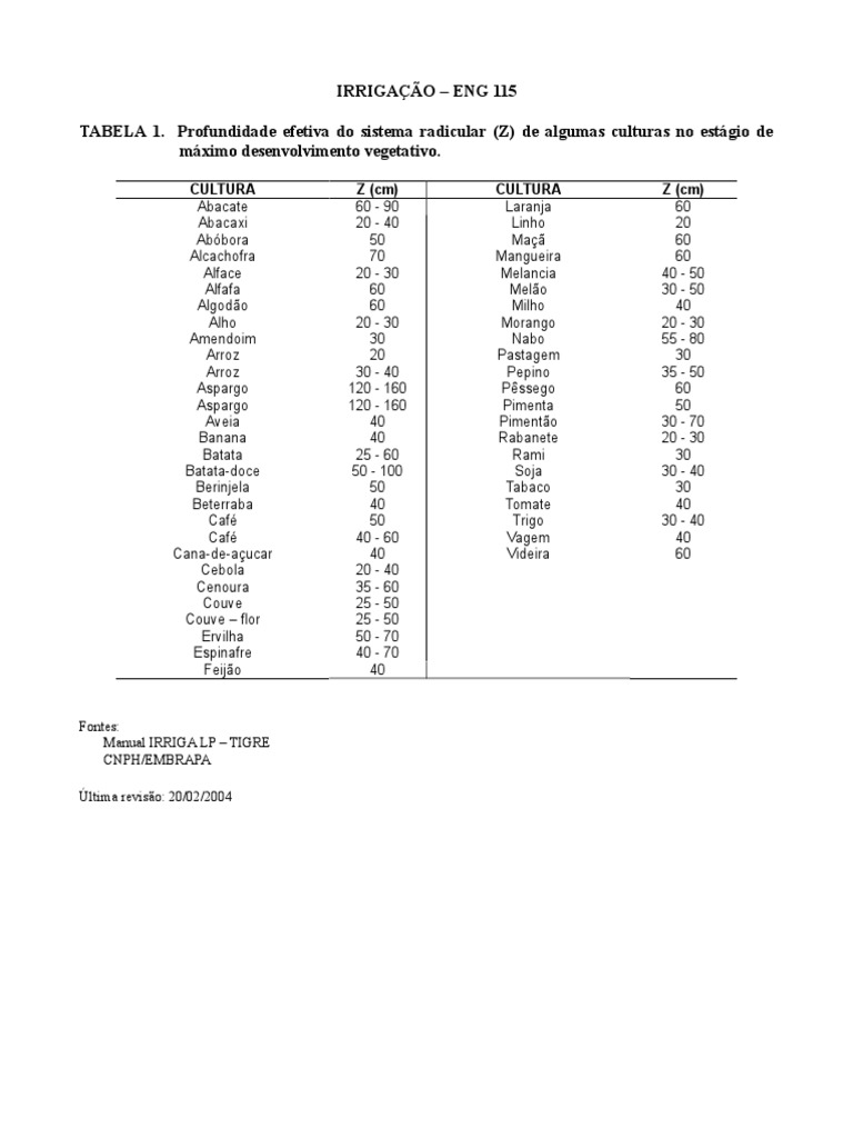 Tabelas Completas | PDF | Agronomia | Legumes