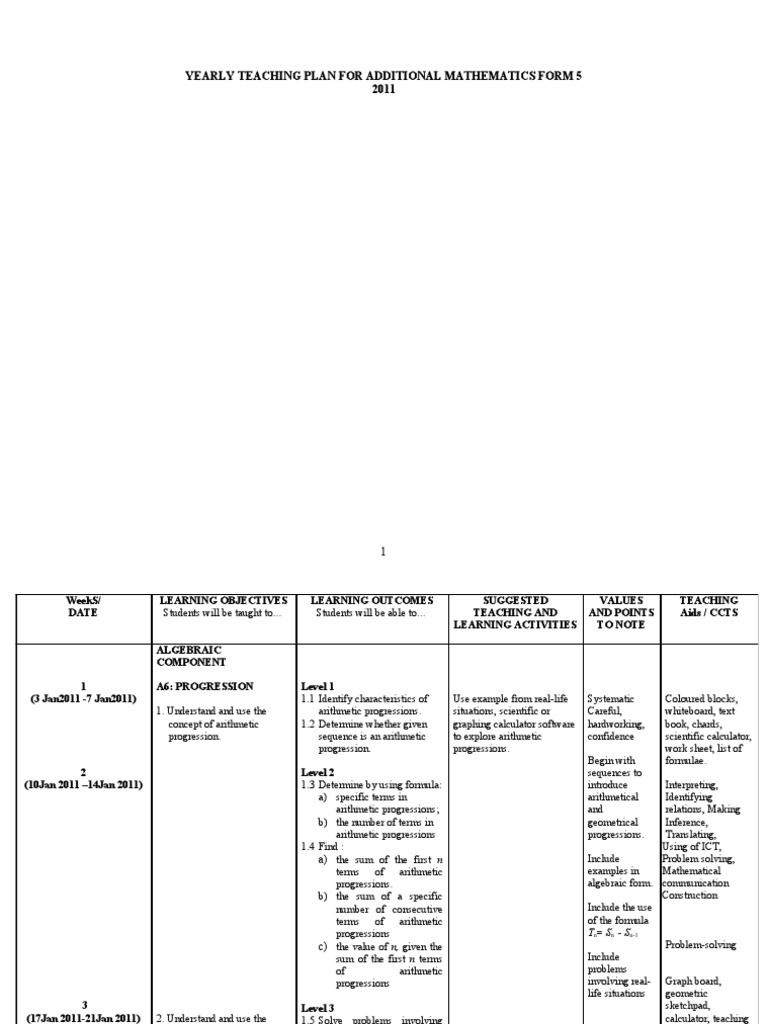 Yearly Teaching Plan For Additional Mathematics Form 5 | PDF ...