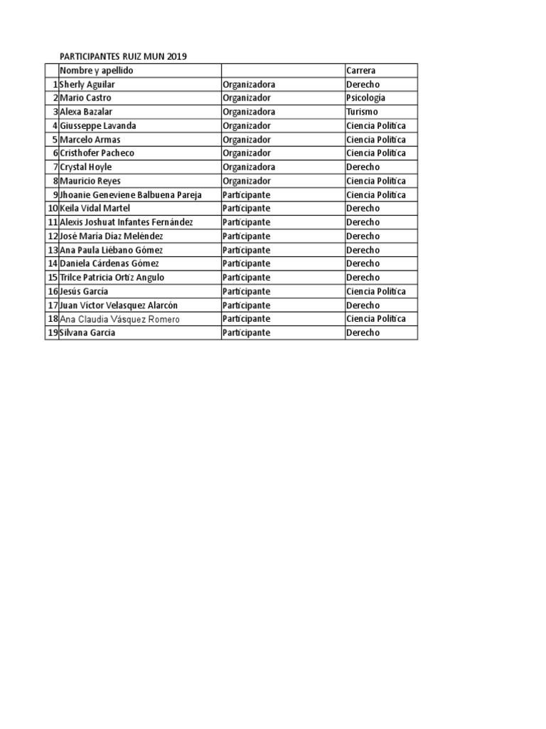 Lista de Participantes | PDF