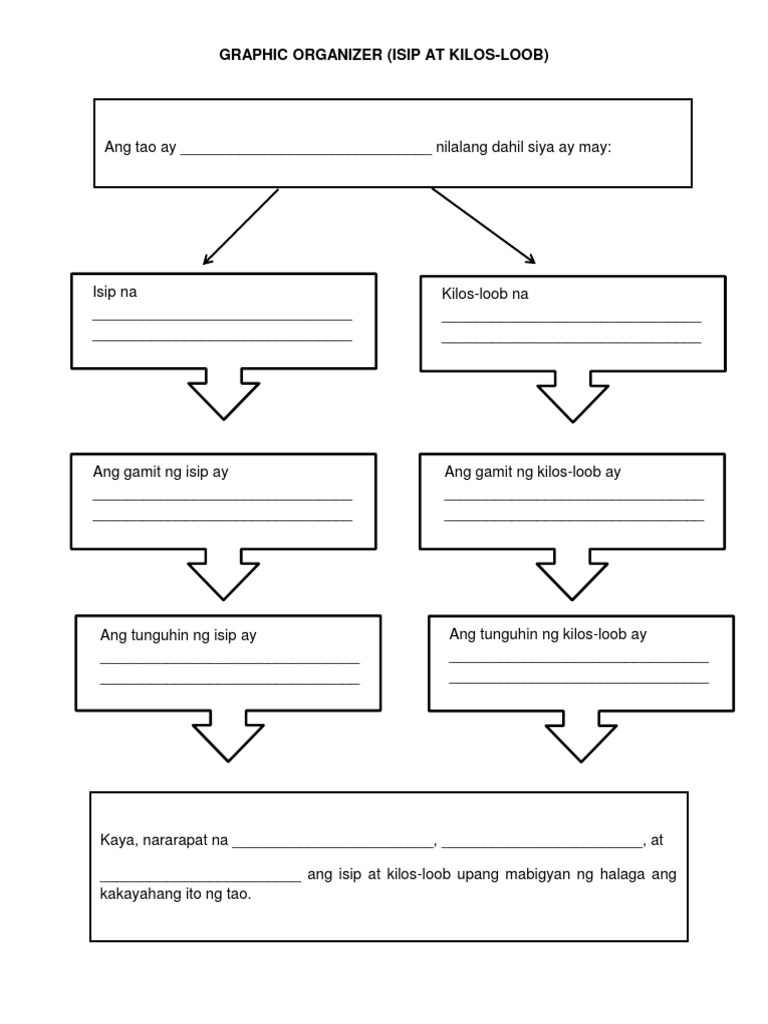 Esp Activity Pdf