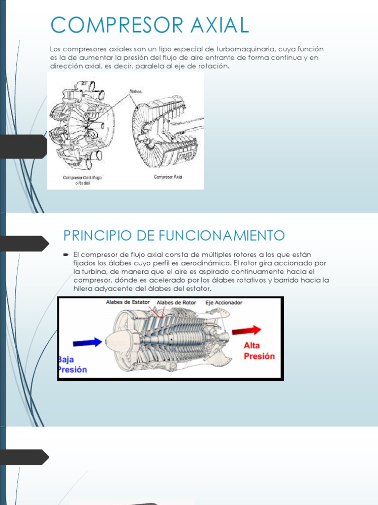 Compresor Axial | PDF