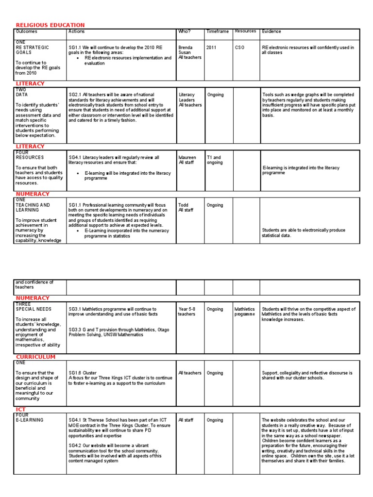 2011 ICT Strategic Plan | PDF | Educational Technology | Literacy