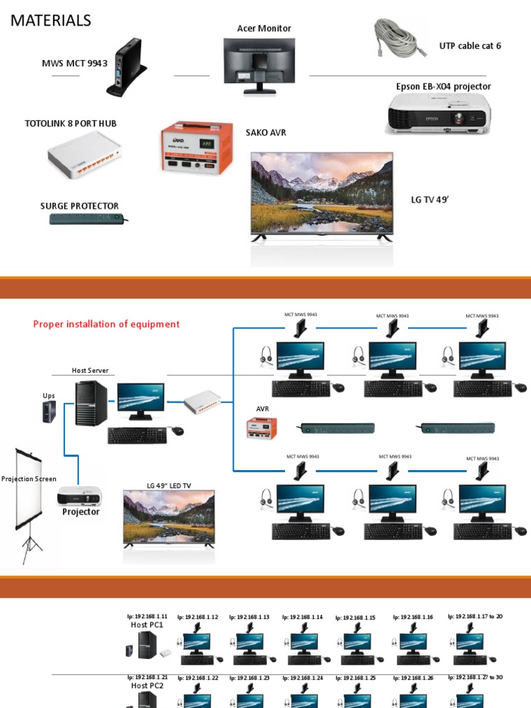 4 Layout | PDF | Ip Address | Internet Standards