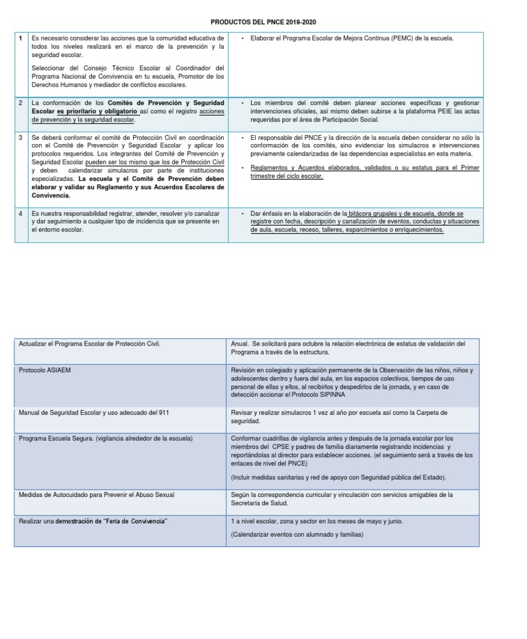 Productos Del Pnce 2019 | PDF | Salud y bienestar | Medicina
