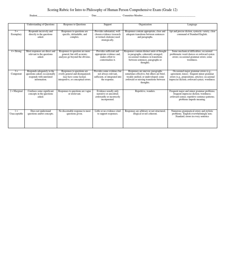 Scoring Rubric For Intro To Philosophy of Human Person Comprehensive Exam | PDF | Question | Grammar