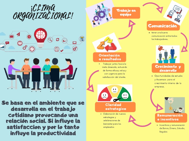 Poster Clima Organizacional | PDF
