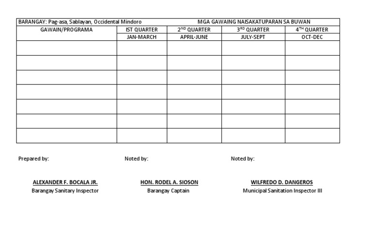 Barangay Sanitary | PDF