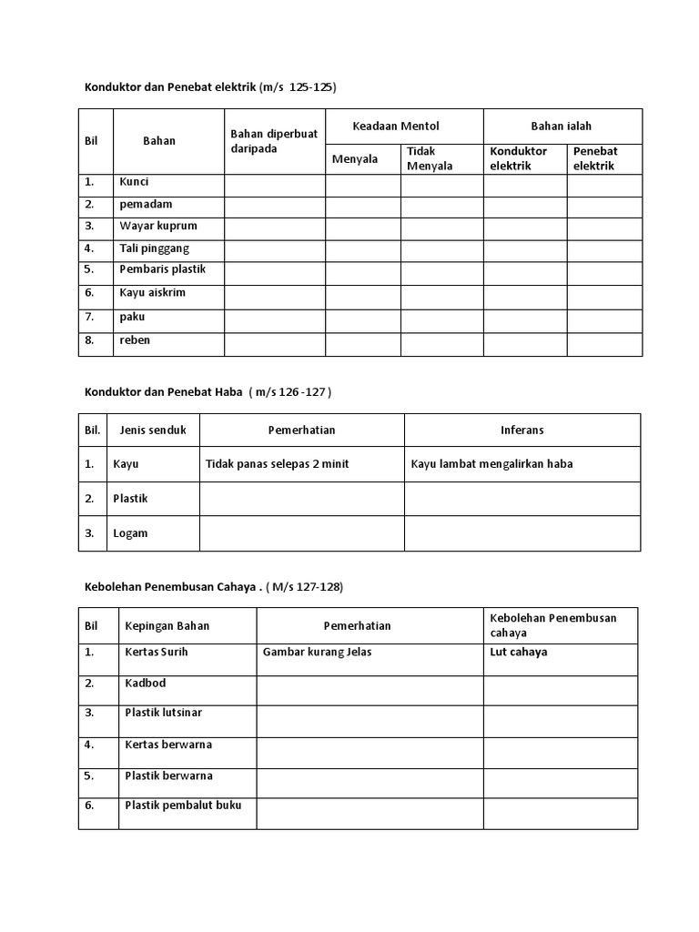 Konduktor Dan Penebat Elektrik | PDF