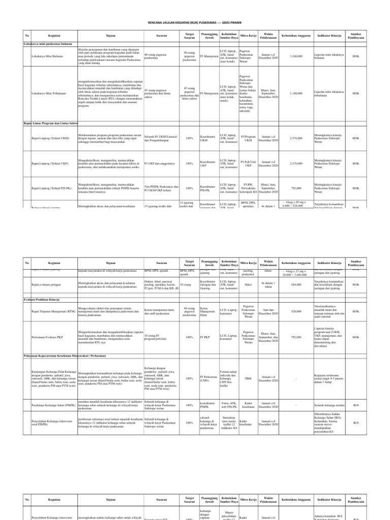 Contoh RUK 2020 Kia UKP | PDF