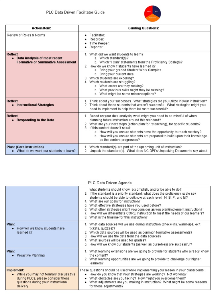 PLC Data Driven Facilitator Guide | PDF | Educational Psychology ...