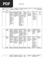 English 1 - Curriculum Map | PDF | Curriculum | Learning