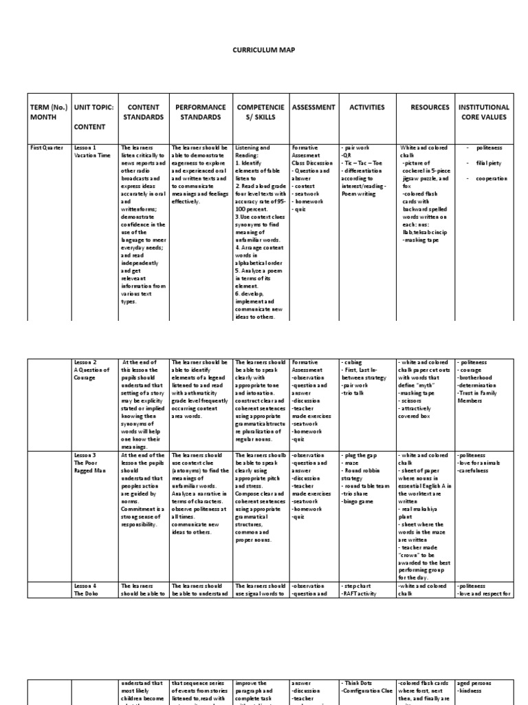 Grade 4 English Curriculum Map | PDF | Word | Curriculum