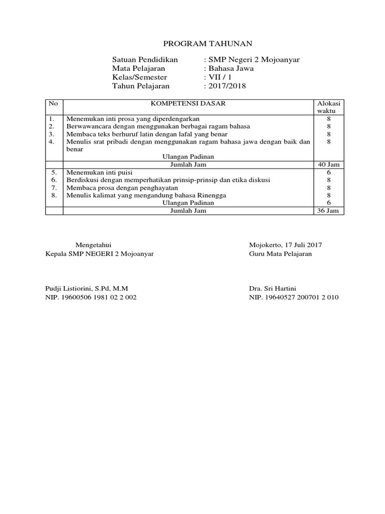 Tabel Prota Dan Promes Fix | PDF