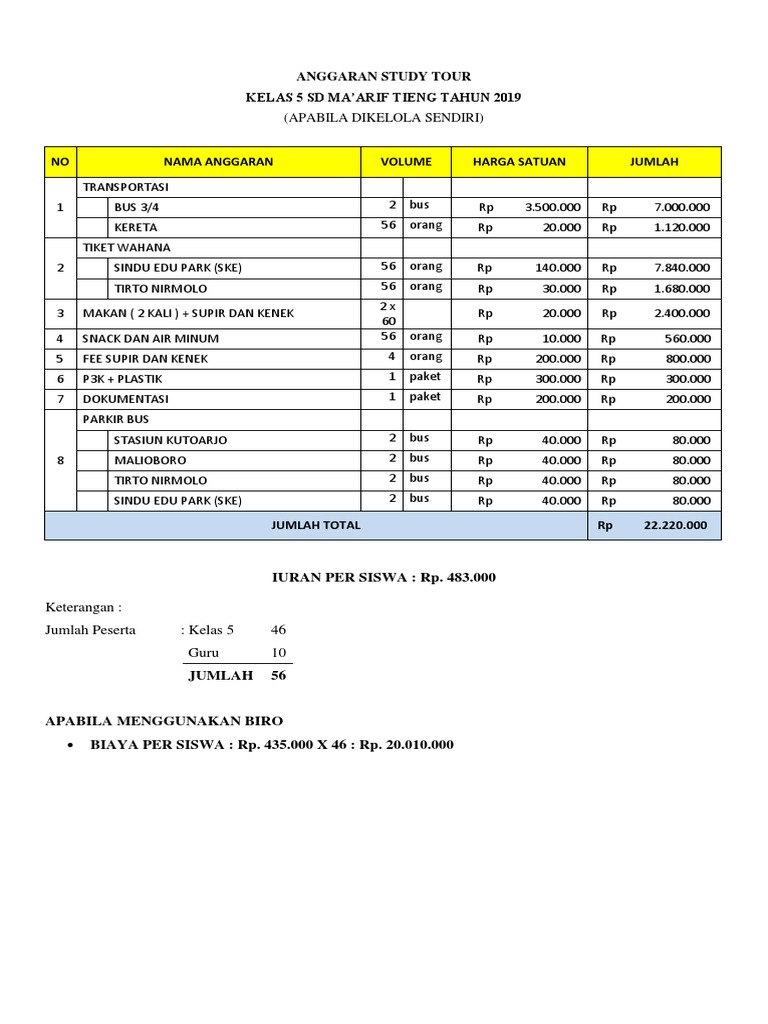 Anggaran Study Tour | PDF
