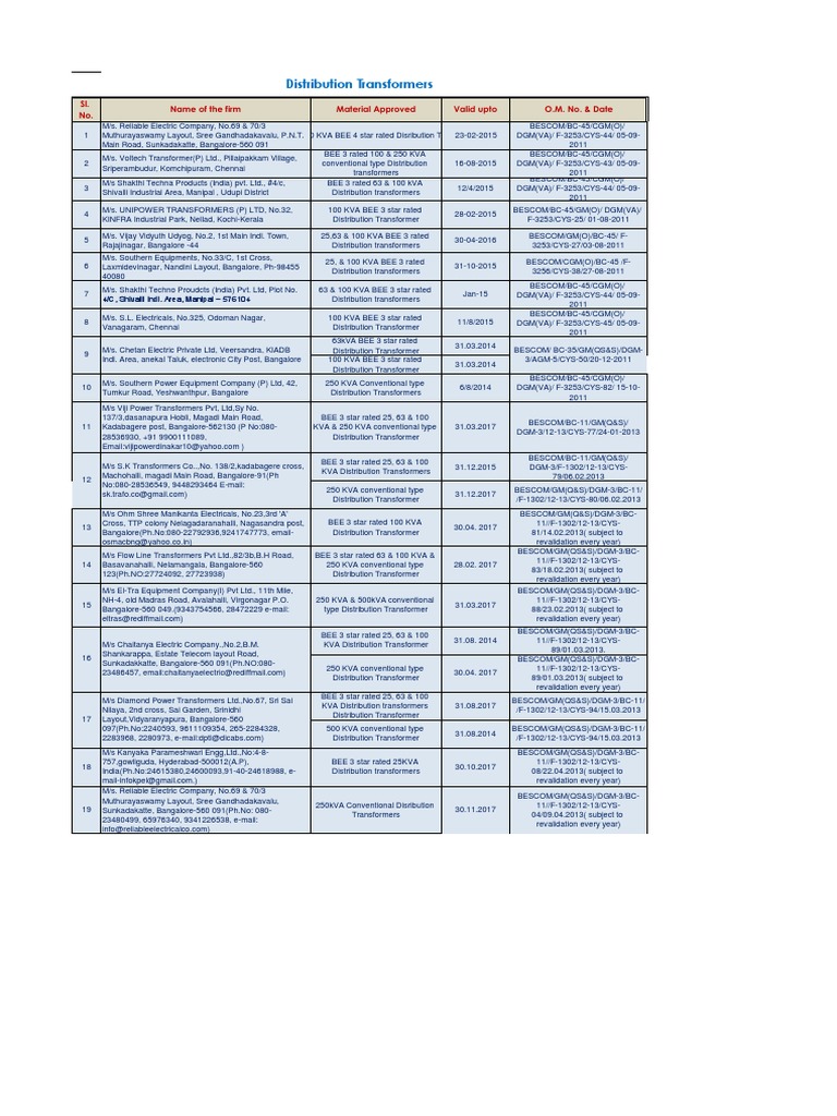 A. Transformers 1 | PDF | Transformer | Magnetism