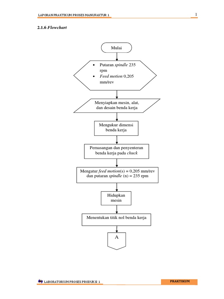 Flowchart Mesin Bubut | PDF